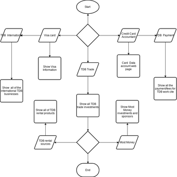 Untitled Diagram | Visual Paradigm User-Contributed Diagrams / Designs
